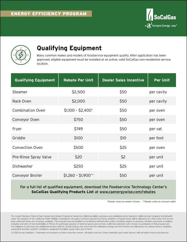SCG-2 – Christina Fang Cheuk