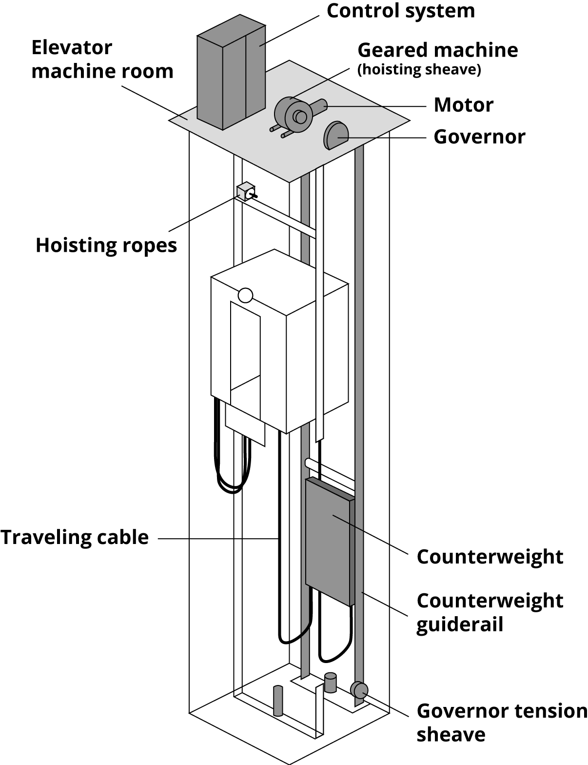 traction – Christina Fang Cheuk